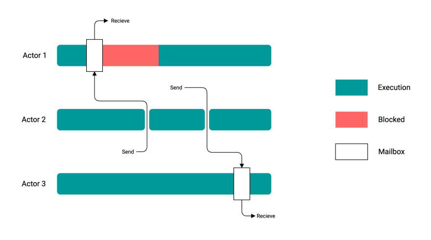 Comparing Event-driven Programming With Traditional Callback Approache ... Comparing Event-driven Programming With Traditional Callback Approache ...