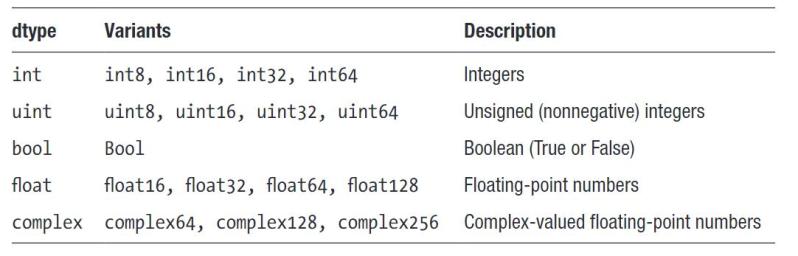 Understanding Memory Efficiency In Data Handling With Pandas And Matpl – peerdh.com