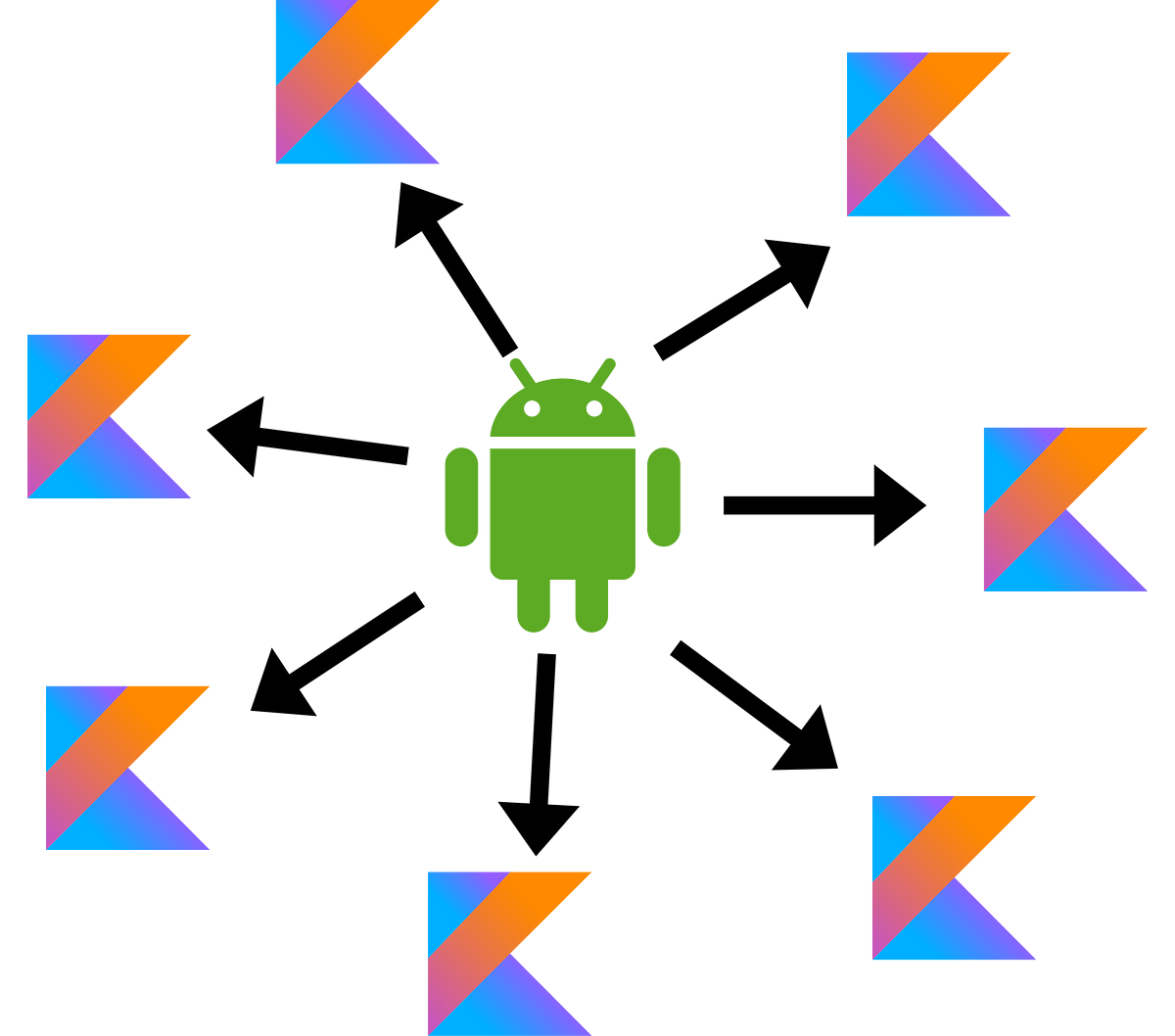 Kotlin Delegation And Lazy Initialization: A Deep Dive Into Kotlin's P – peerdh.com