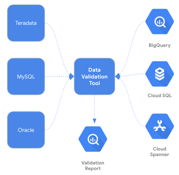 Understanding Data Validation Techniques In Javascript – peerdh.com