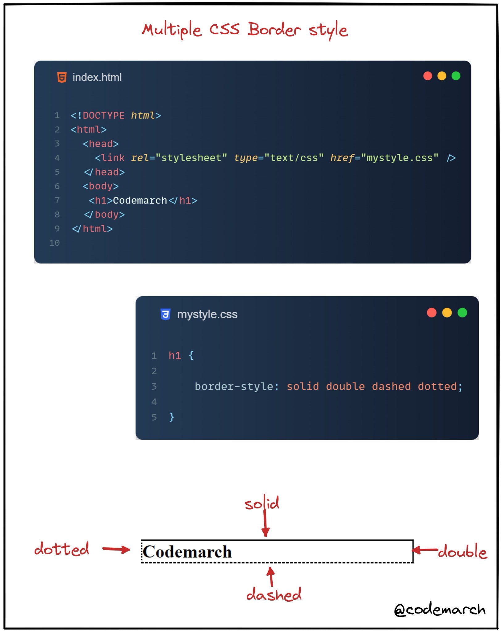 Understanding Css Margin Properties: A Focus On Margin Size – peerdh.com