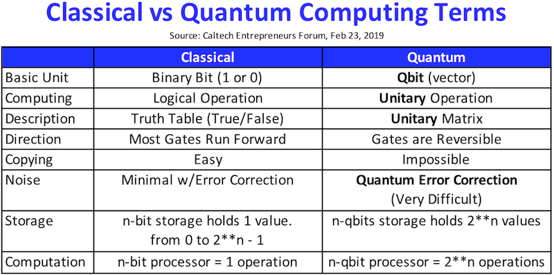 Classical Algorithms Vs Quantum Algorithms: A Comparison For Sorting T – peerdh.com