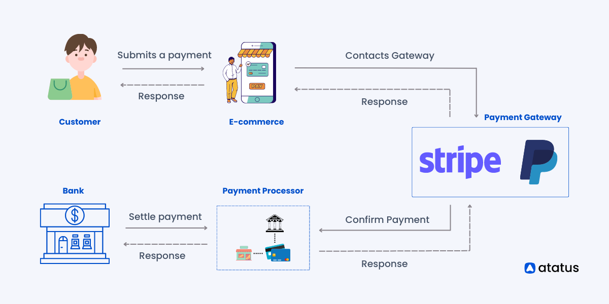 Understanding Payment Verification In Api Development – peerdh.com