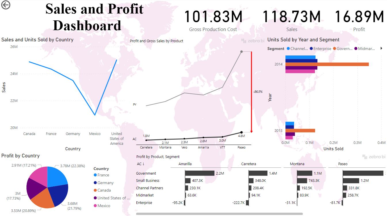 Implementing Data Aggregation Techniques For Financial Dashboards – peerdh.com