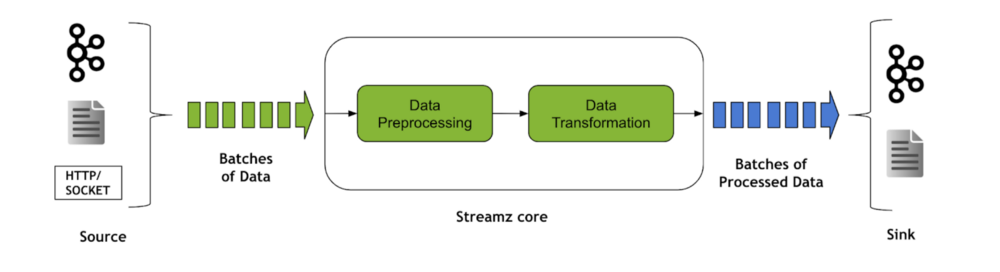 Implementing Stream Processing In Haskell – peerdh.com