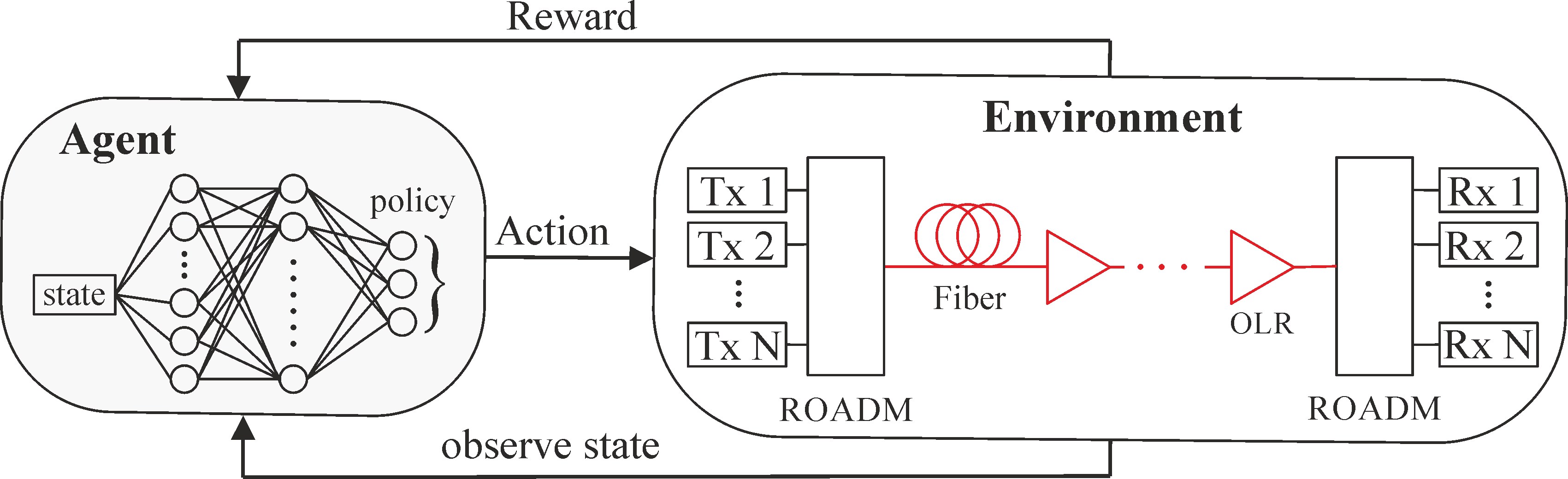Implementing Reinforcement Learning For Real-time Matchmaking Adjustme – peerdh.com