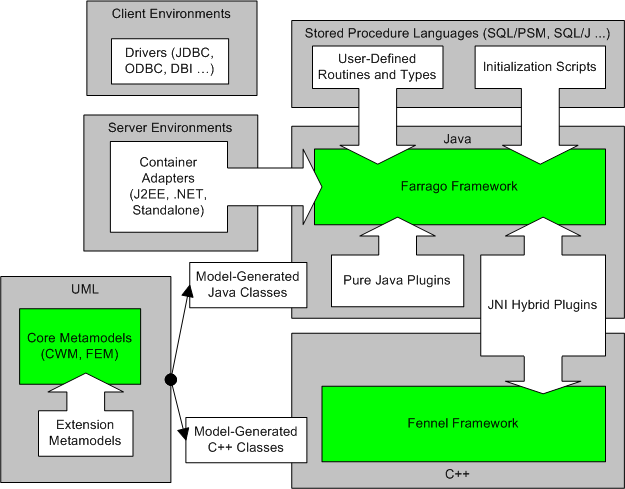 Building A Modular Plugin System For Data Processing – peerdh.com