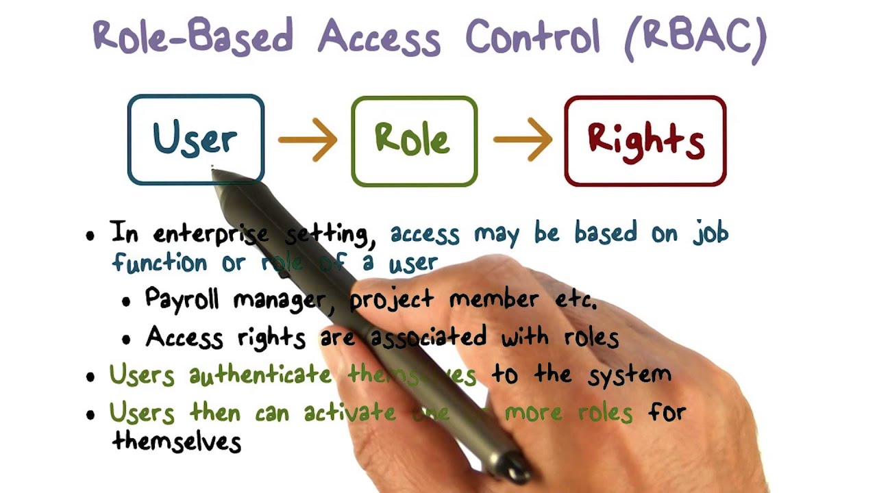 Implementing Role-based Access Control In A Project Management Tool – peerdh.com