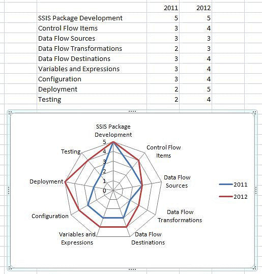 Visualizing Skill Development In Programming: A Comprehensive Guide – peerdh.com