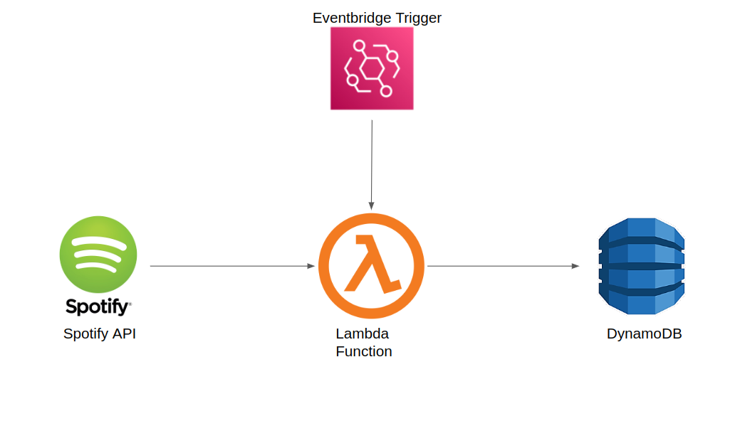 Building A Real-time Monitoring System For Microservices – peerdh.com