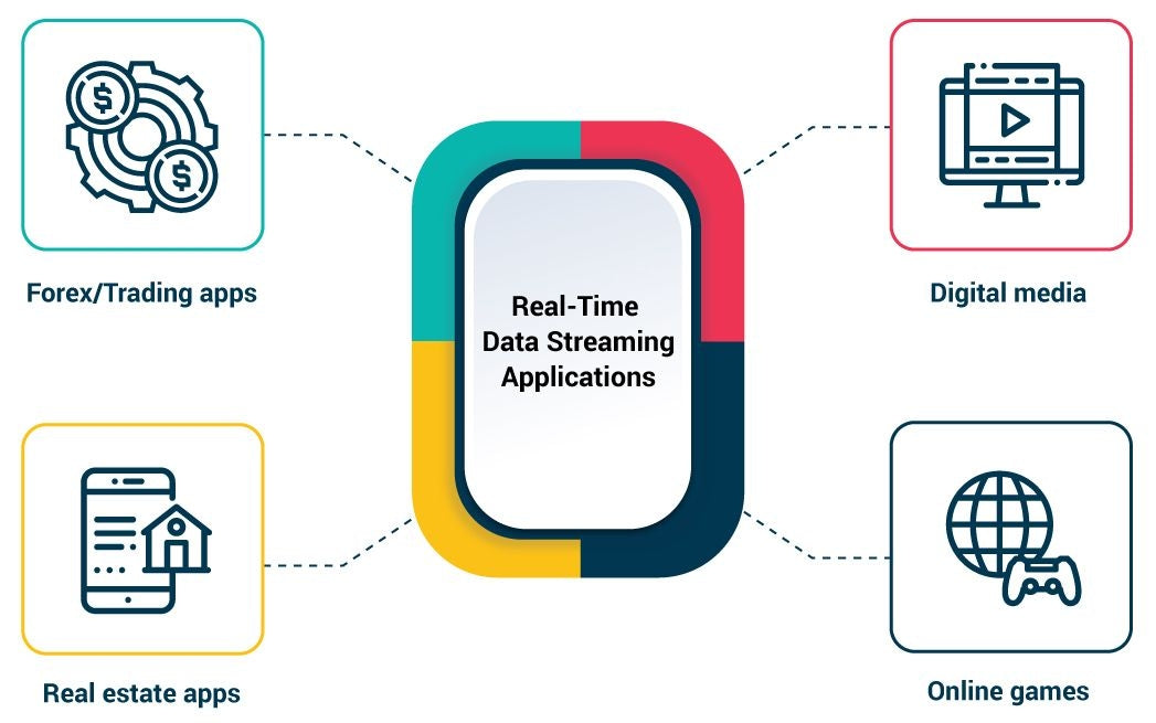 Integrating Real-time Data Streaming With Seaborn For Dynamic Visual U – peerdh.com