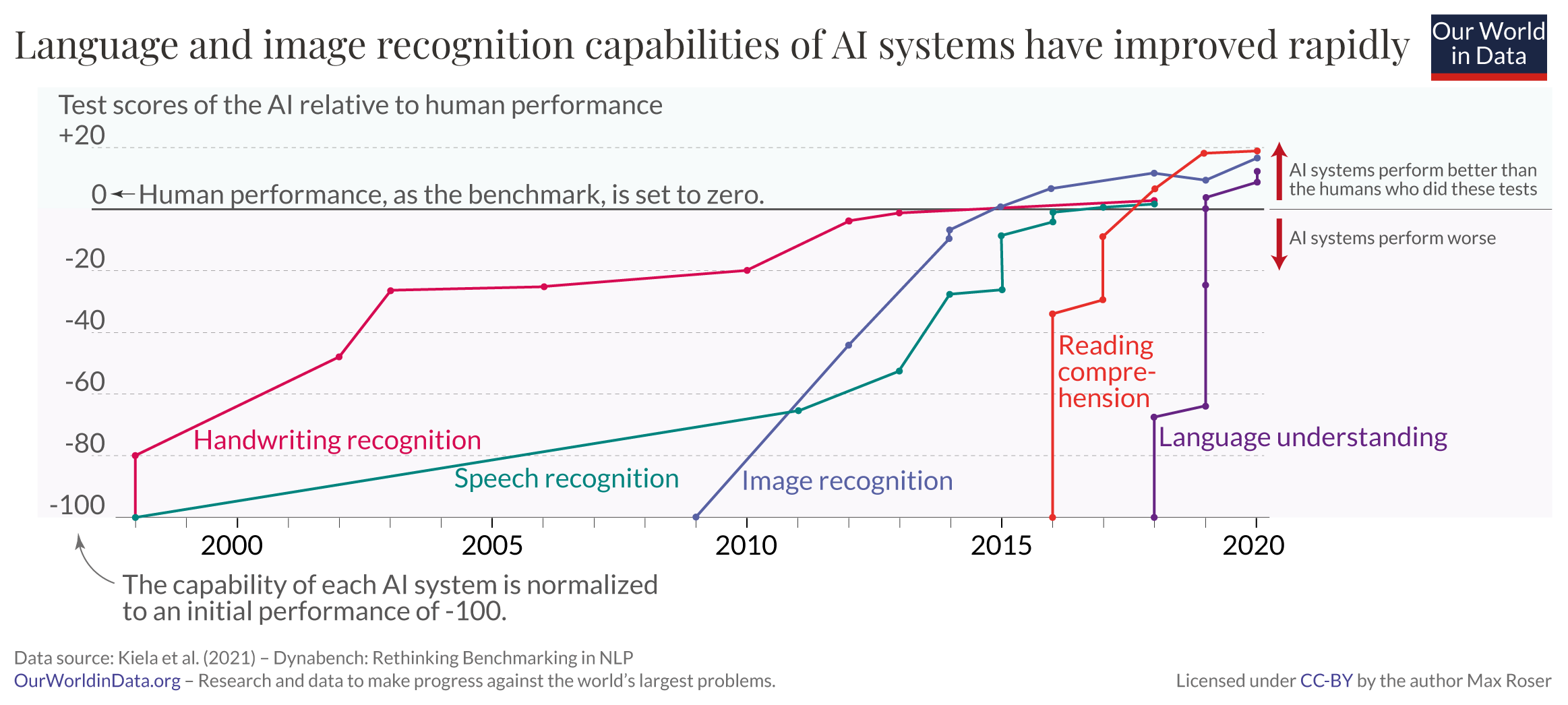 Designing A Feedback System For Ai Opponent Behavior In C Games – peerdh.com
