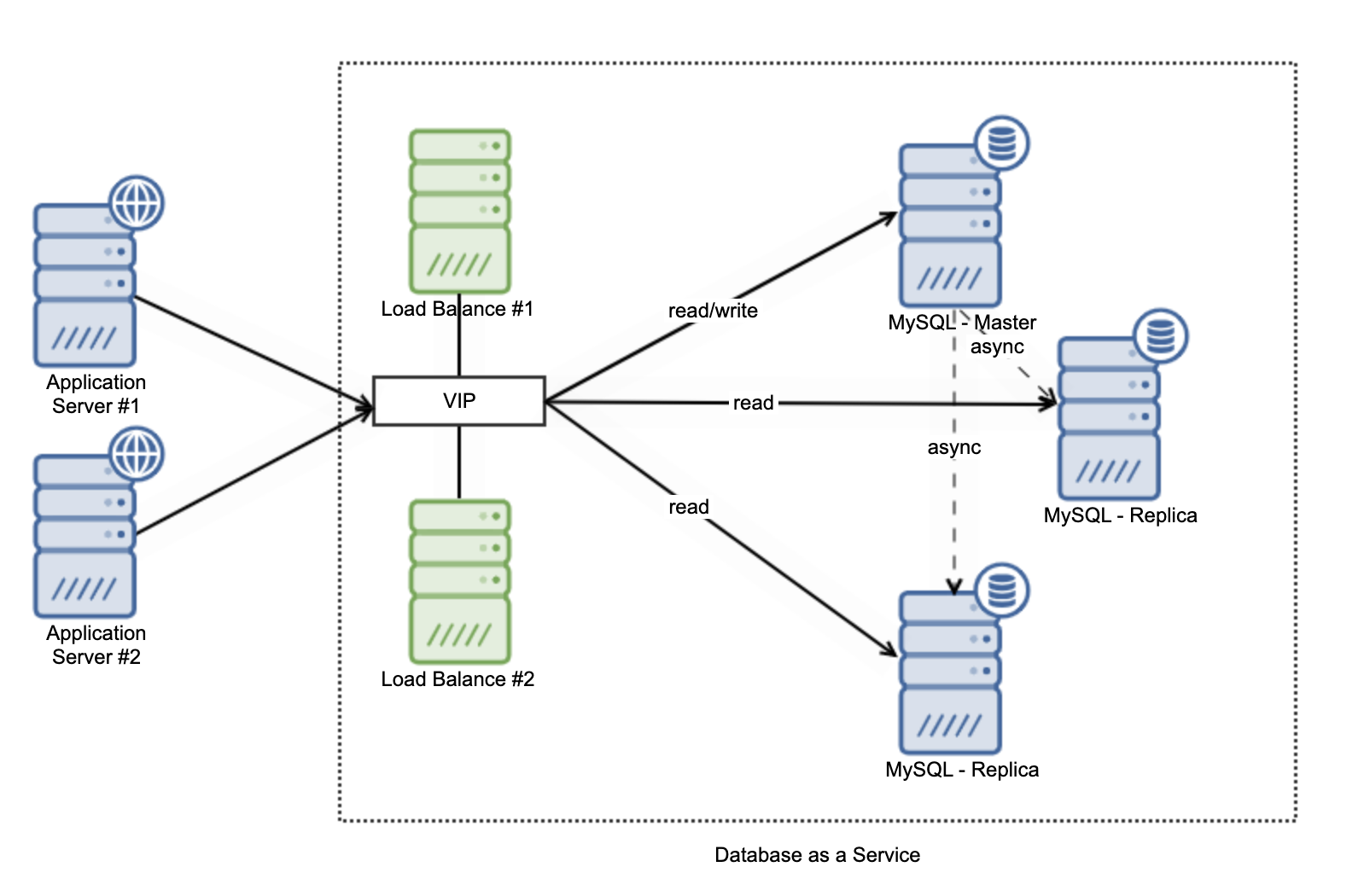 Optimizing Database Performance With Query Optimization Techniques – peerdh.com