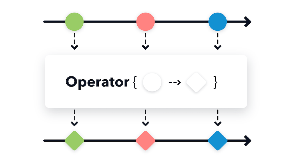Understanding Reactive Programming: A Comparison Of Kotlin And Java Mo – peerdh.com