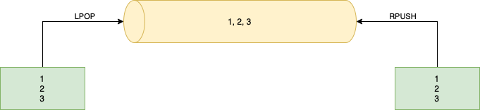 Building A Task Scheduler With Laravel – peerdh.com