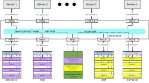 Efficient Data Handling In Sensor Networks: A Look At Memory Pooling T – peerdh.com