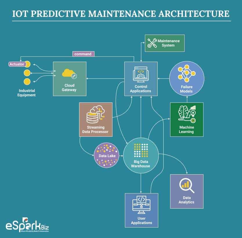 Developing A Viper Plugin For Predictive Maintenance In Iot Devices – peerdh.com