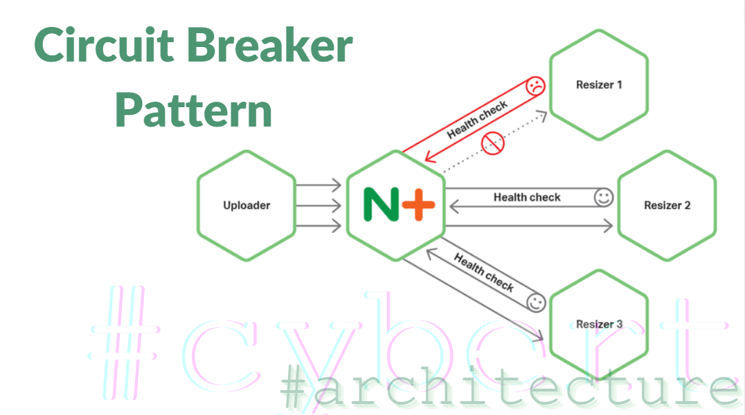 Implementing Health Checks In Microservices Architecture – peerdh.com