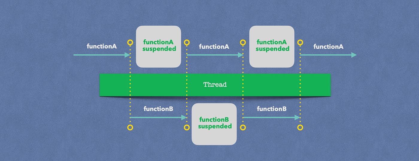 Best Practices For Structured Exception Handling In Kotlin Coroutines