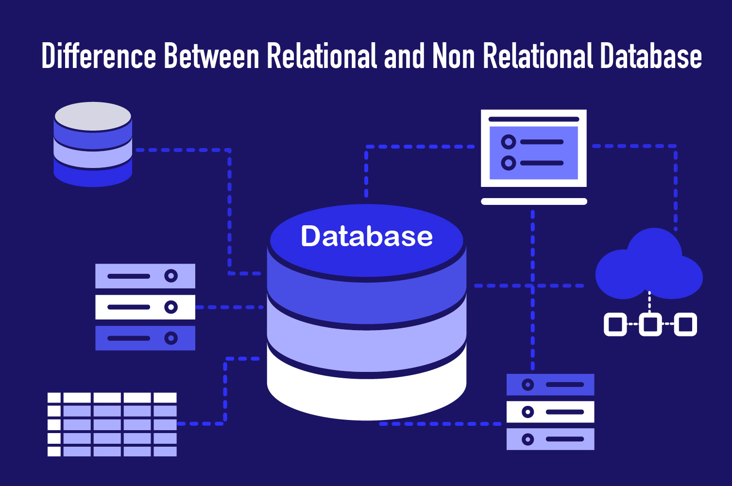 Comparing Nosql And Relational Databases – peerdh.com