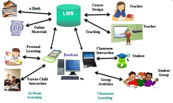 Building A Collaborative Coding Environment With Github – peerdh.com