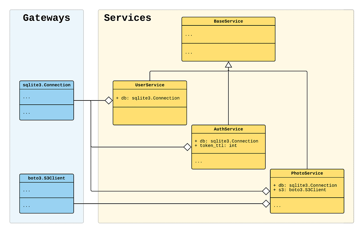 Understanding The Benefits Of Using Factory Patterns In Python Applica – peerdh.com