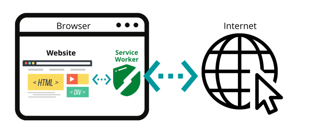 Implementing Caching Strategies For Optimizing Network Requests In Ser – peerdh.com