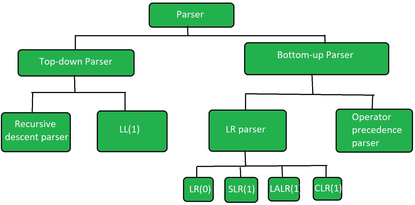 Creating A Custom Data Serialization Format – peerdh.com