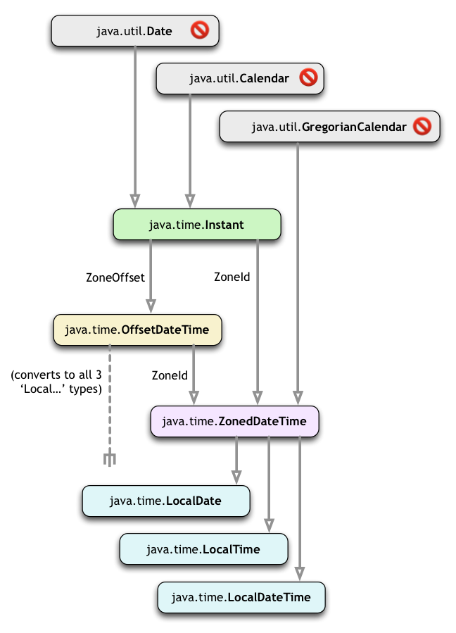 Java Date And Time Api Performance Comparison With Legacy Date And Cal – peerdh.com