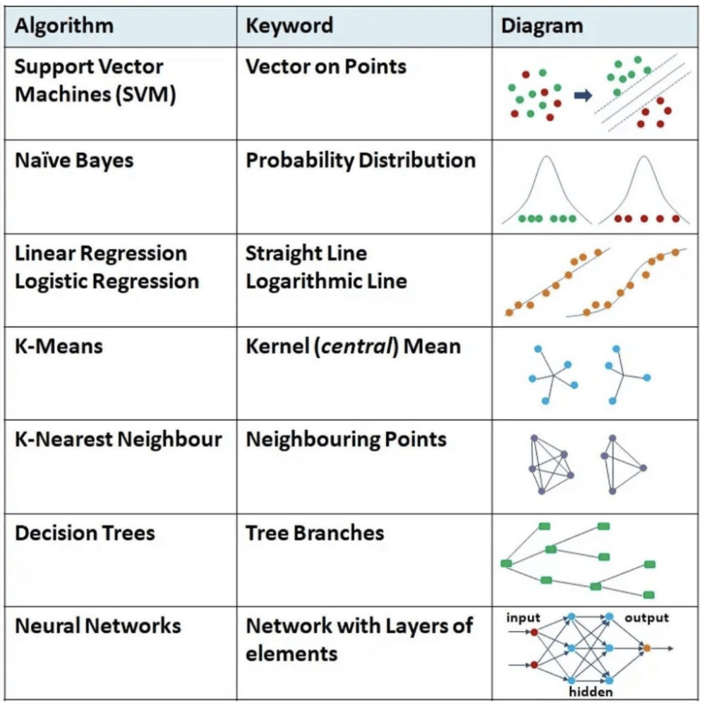 Machine Learning Algorithms For Real-time Collision Detection – peerdh.com