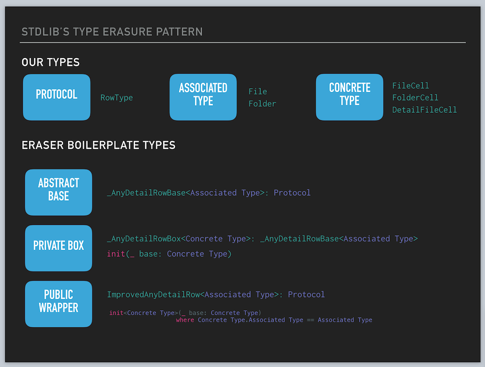 Type Erasure In Rust: Implications And Use Cases – peerdh.com