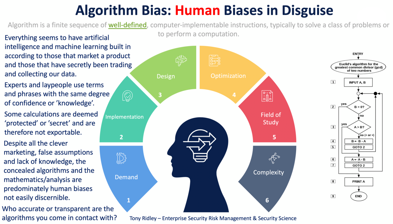 Understanding Algorithmic Fairness In Machine Learning