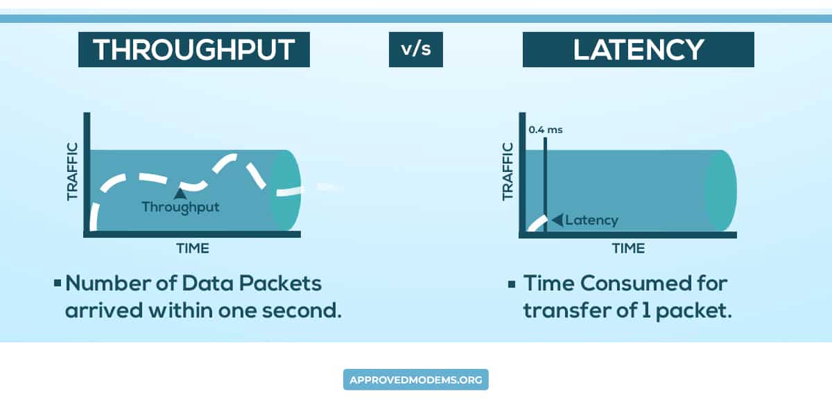 Understanding Iops And Throughput In Storage Systems – peerdh.com