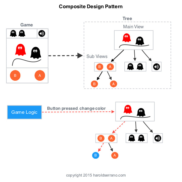 Game Development Frameworks: A Guide To Building Better Games – peerdh.com