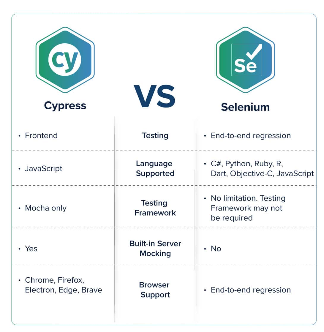 Performance Benchmarking Of Laravel Dusk Versus Selenium And Cypress – peerdh.com