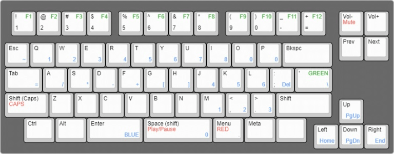 Understanding The Keyboard Layout Map Api – peerdh.com