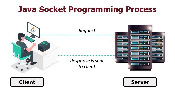 Building A Basic Chat App In Java With Socket Programming – peerdh.com