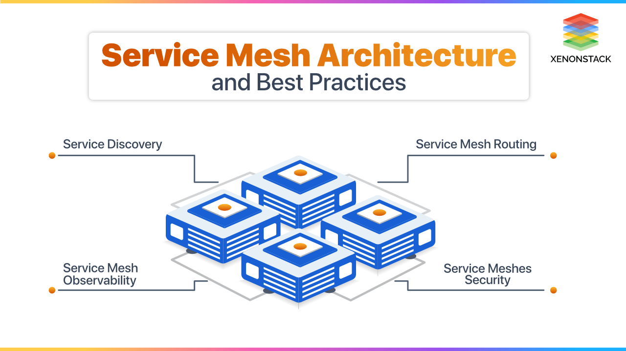 Implementing Resilience In Microservices With Rate Limiting Patterns