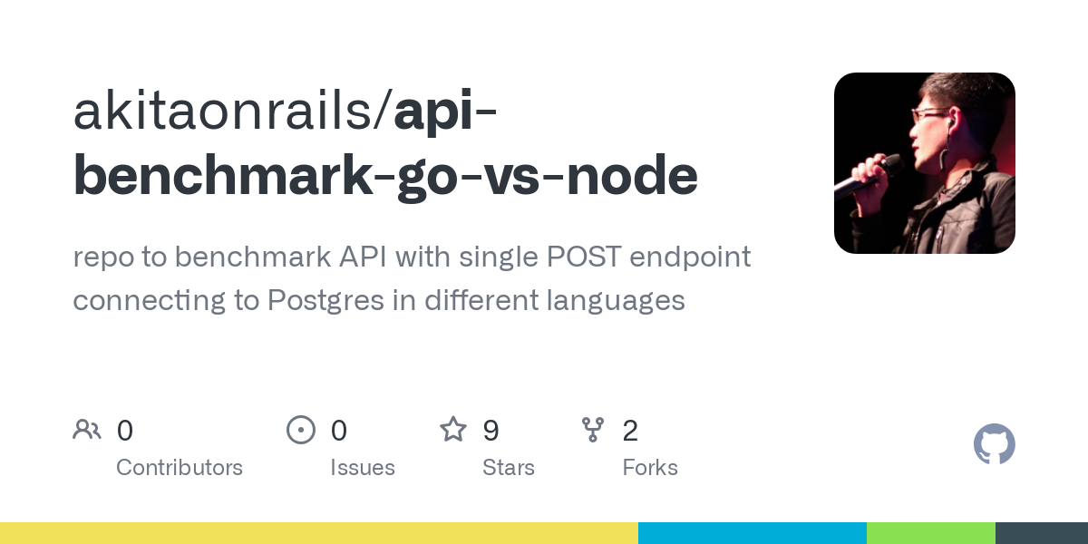 Benchmarking Api Response Times Across Different Middleware Frameworks – peerdh.com