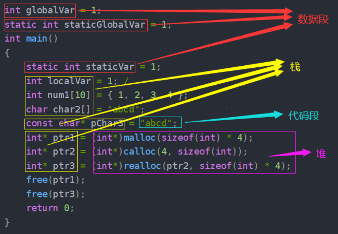 Analyzing Memory Management Techniques In C And Rust – peerdh.com