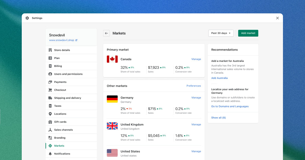 Understanding Shopify's Graphql Api For Markets – peerdh.com
