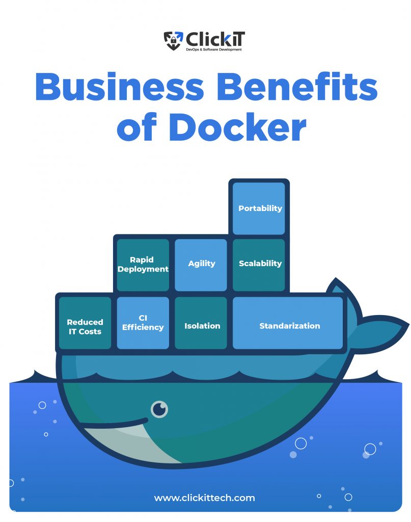 The Power Of Containerization: Why Every Developer Should Use Docker – peerdh.com