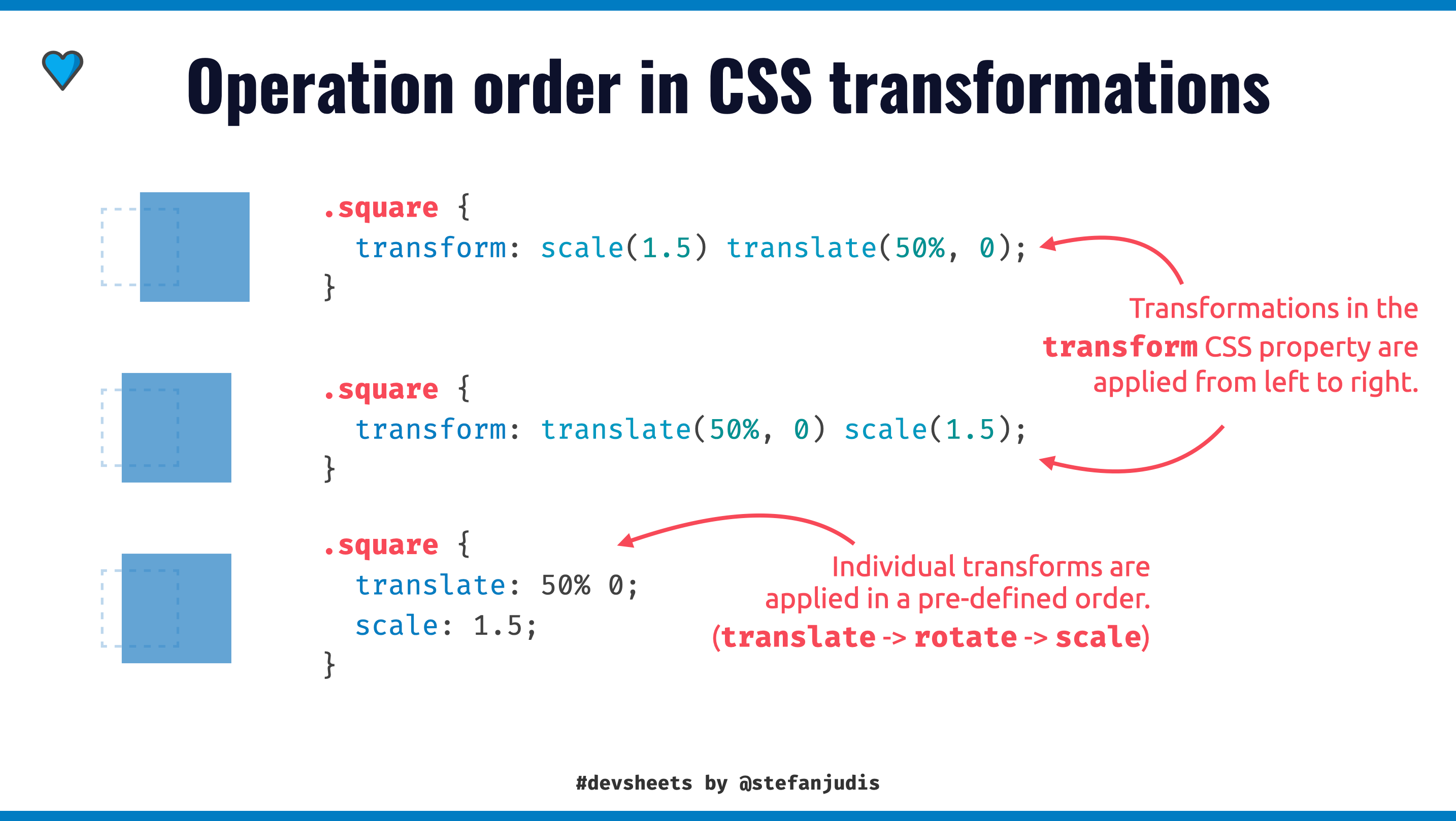 Mastering Css Transform Functions: A Deep Dive Into The Matrix – peerdh.com