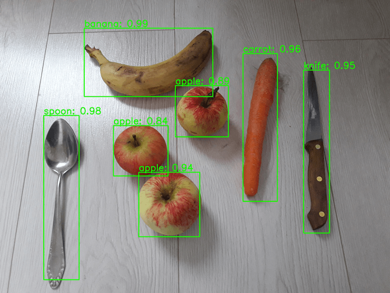 Real-time Object Detection With Yolov4 In Opencv – peerdh.com