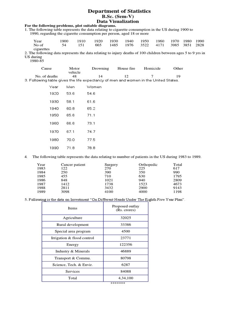 Analyzing Performance Metrics Of Interactive Data Visualization Librar – peerdh.com