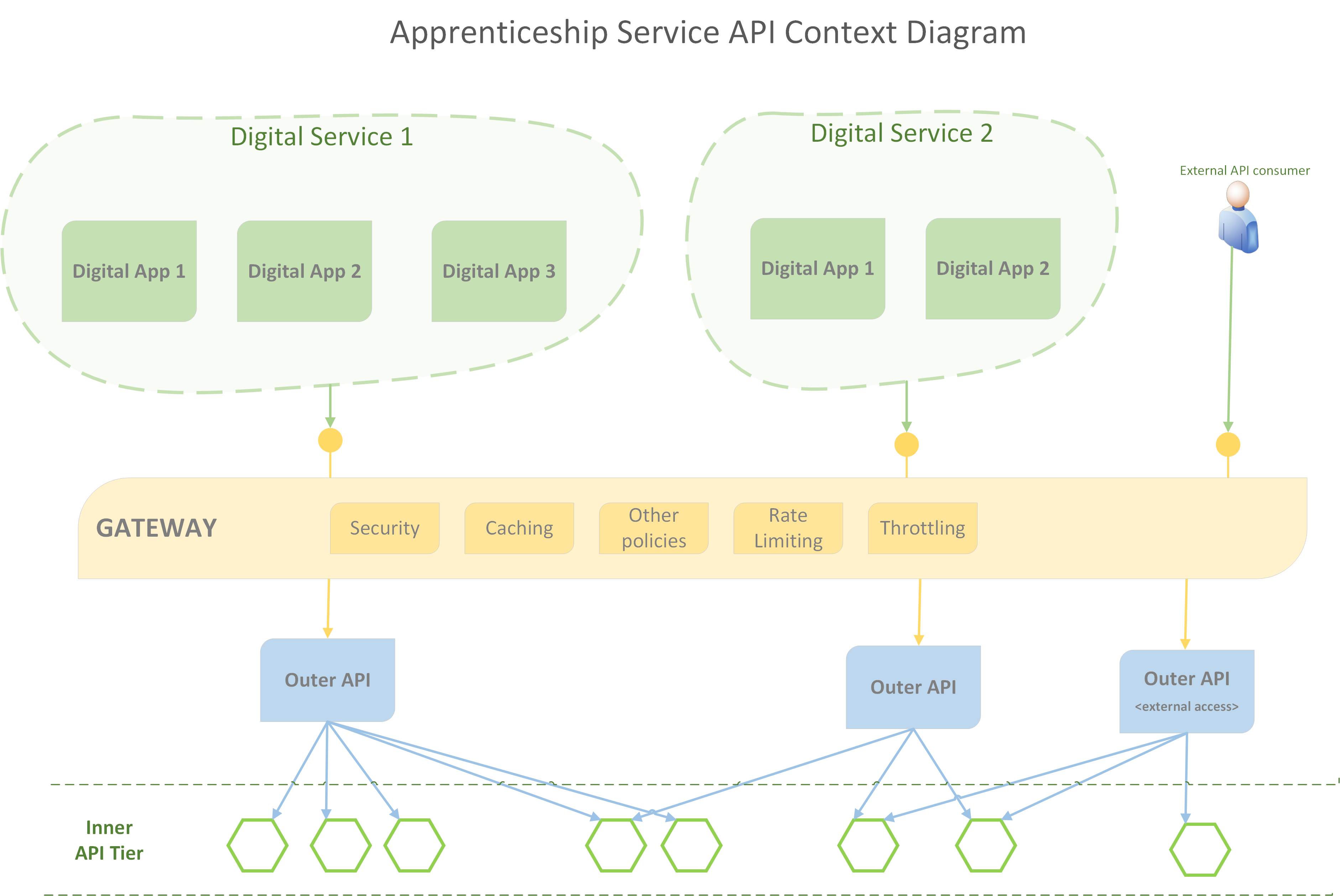 Implementing Resilience Patterns For Api Reliability – peerdh.com