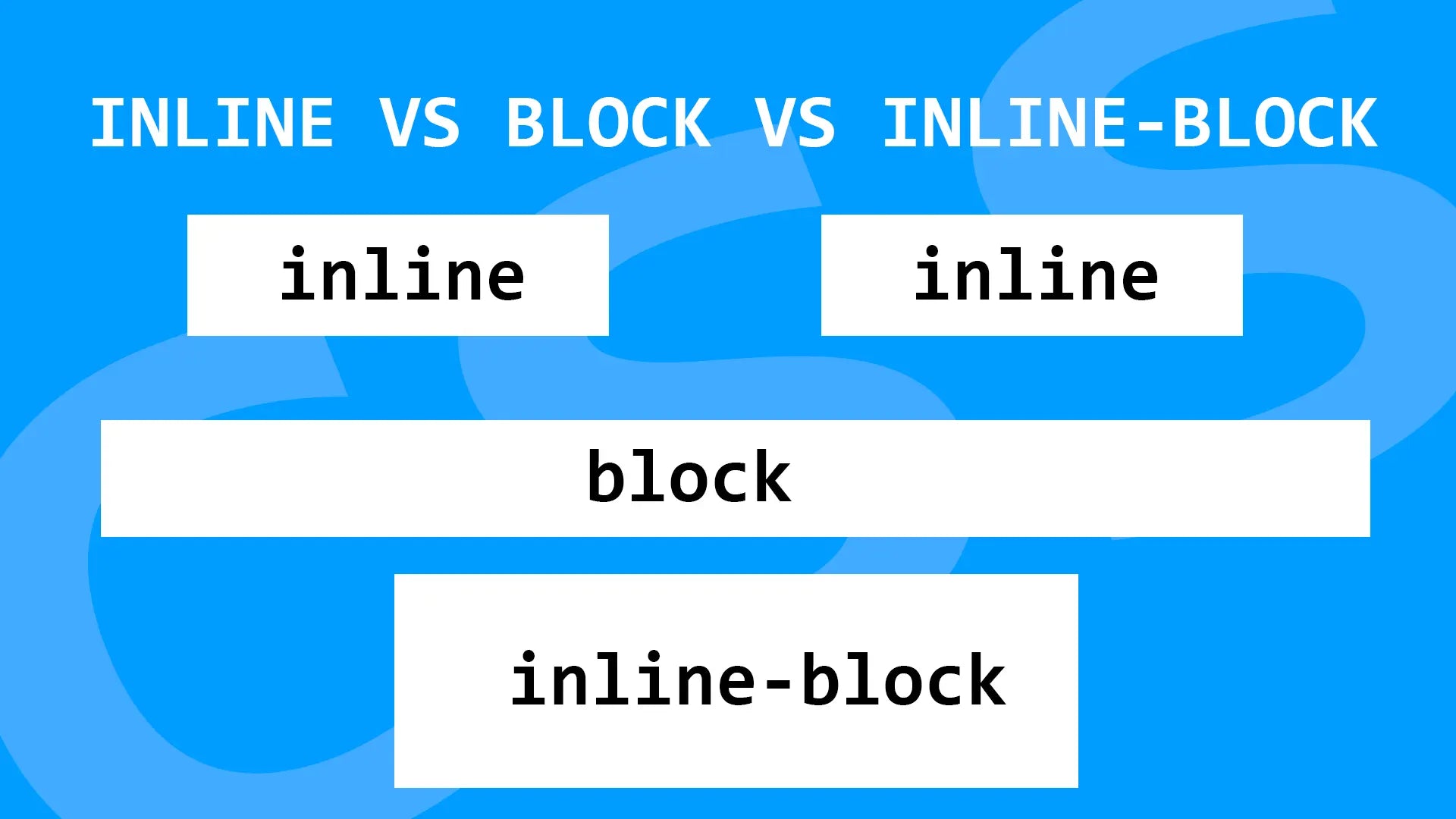 Understanding Css Display Types: Block, Inline, And Inline-block – peerdh.com