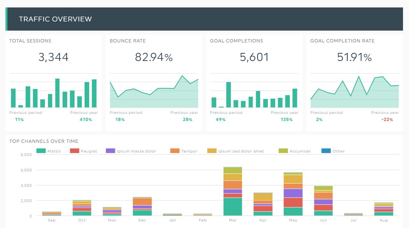 Building A Data Visualization Dashboard In Laravel – peerdh.com