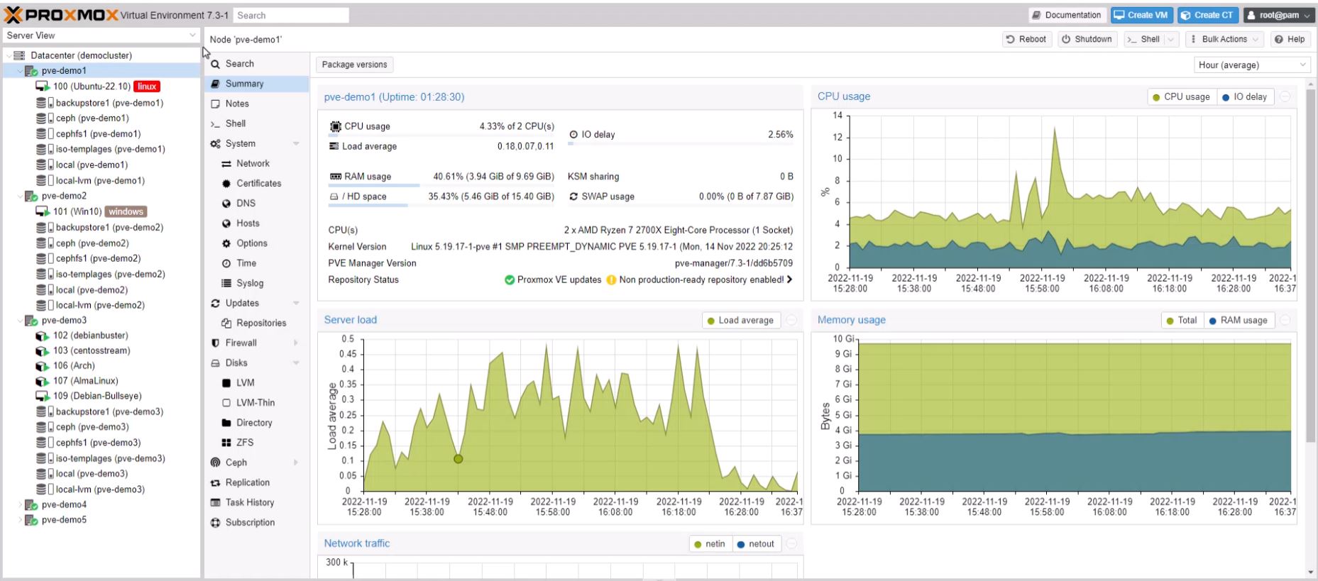 Proxmox Ve: A Comprehensive Guide To Open-source Virtualization – peerdh.com
