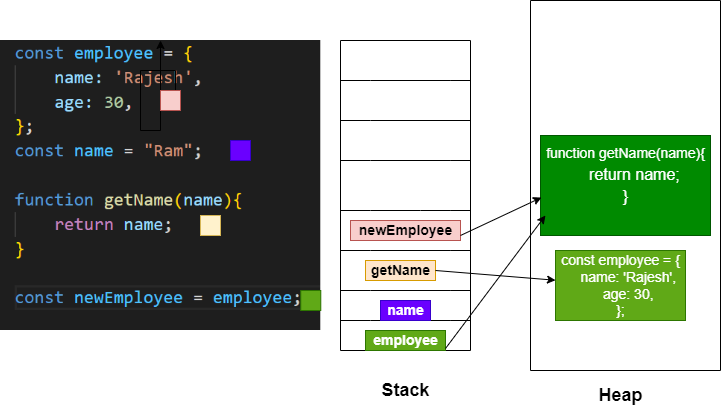 Efficient Memory Management In Javascript: Techniques And Best Practic – peerdh.com